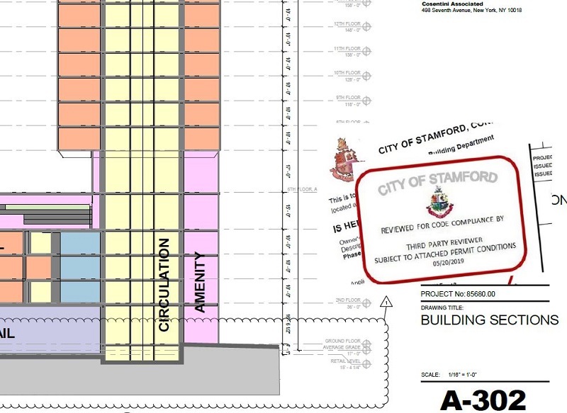Building Permit Processes